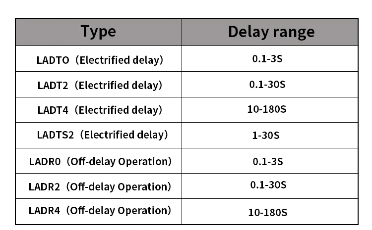 LADT0 0.1-3S zaman gecikmesi blok elektrik gecikmesi LA-DT0 kontaktör ...