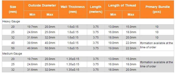 Bs4568 20/25/32mm Class 4 Hdg Rigid Galvanized Steel Conduit - Buy ...
