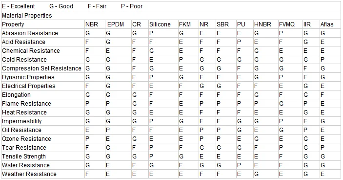 Metric O Rings Sizes O-ring Cord In Stock - Buy 10mm Solid Epdm O Ring ...