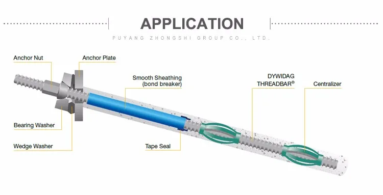 Anchor Centralizer,Pvc Centralizer,Plastic Rebar Centralizer - Buy Pvc ...