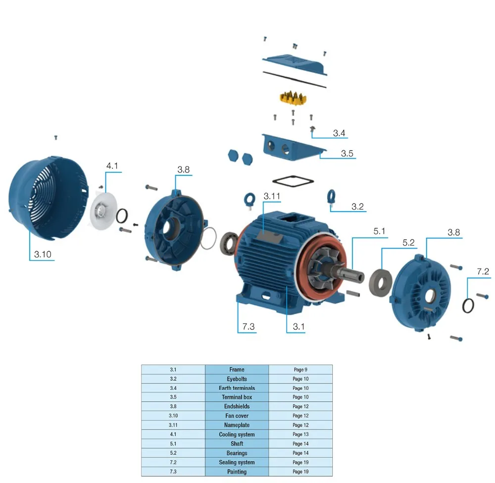 Weg W22 Series Motor 0.37 ~ 315 Kw 90kw 125hp Ie2 4p High Efficiency Cast Iron Three-phase ...