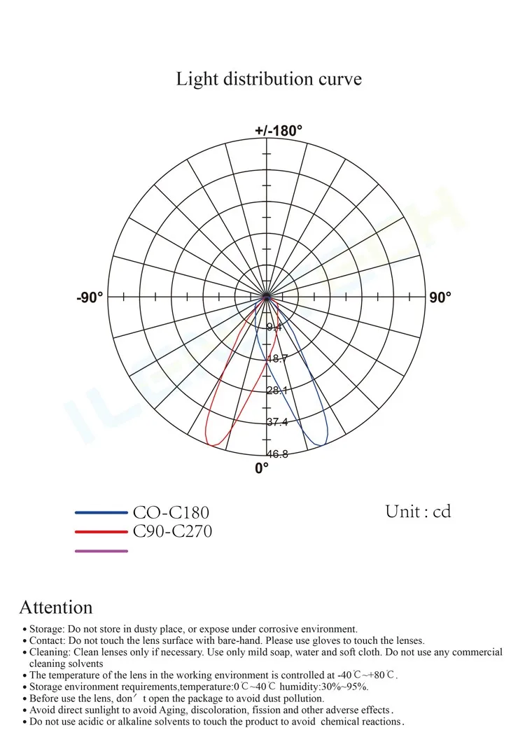 ILENSTECH LED Light Lens - Asymmetrical Plastic Lens for Roadway Lighting