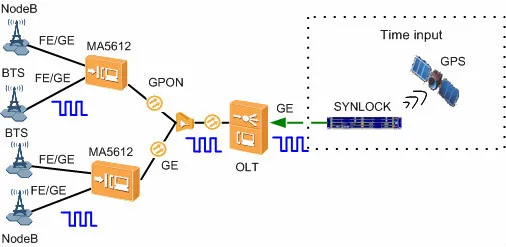 Huawei Smartax Ma5612 Sfp Gpon Mdu - Buy Sfp Gpon Mdu,Smartax Ma5612 ...