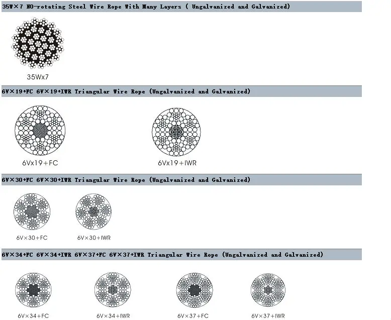 Top Quality! Api Oil Rig Drilling Rig Steel Wire Rope - Buy Wire Rope ...