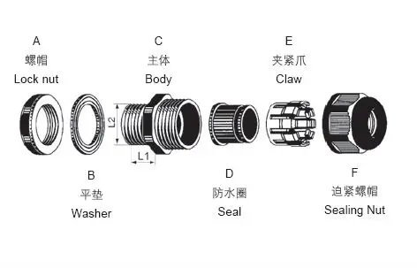 PG7/PG9/PG11 nylon cable gland size pg series with flat waser Products ...