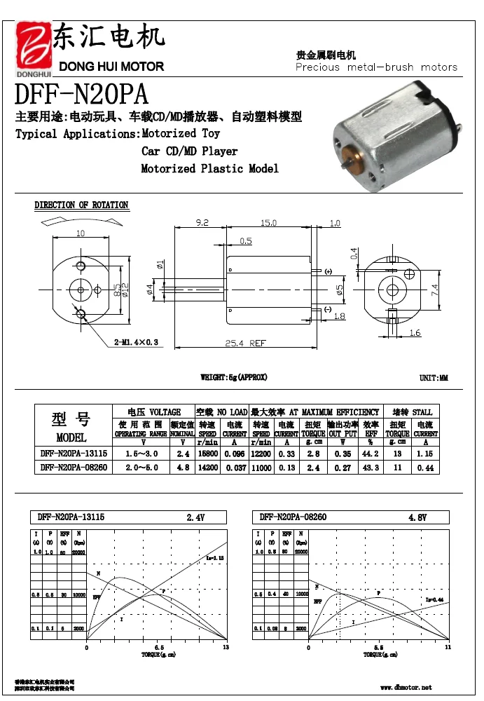 High Efficiency N20 Motors - Durable and Versatile Power