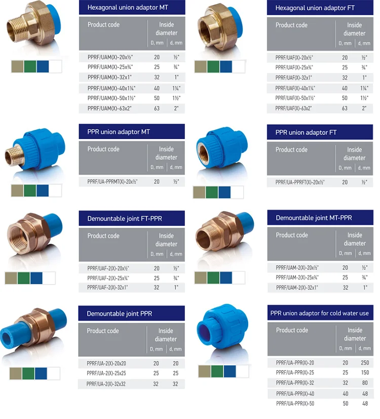 Hamber-200136 Plastic Water Meter Coupling - Buy Plastic Water Meter ...