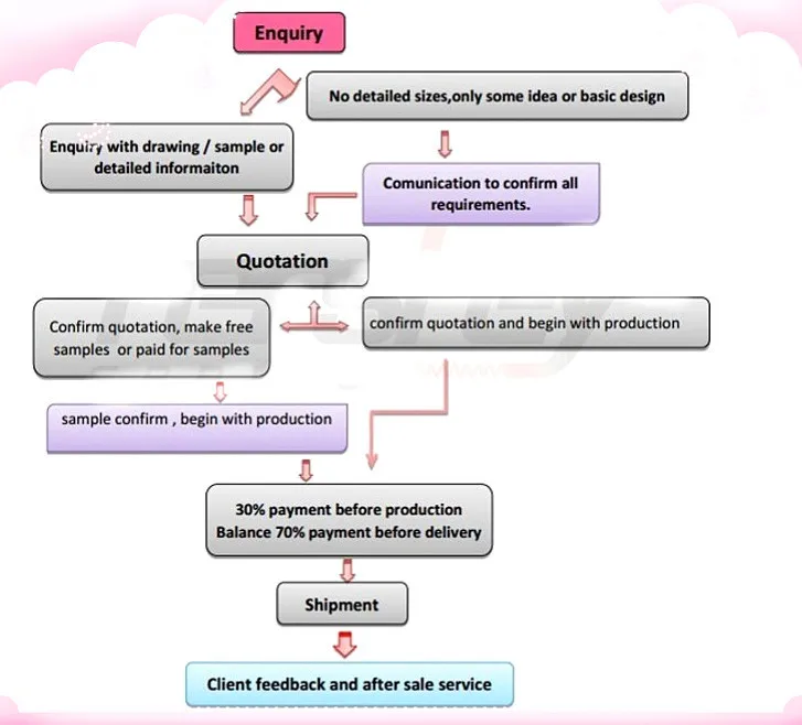 Sus304 Polished Flat Spring Bar Leaf Springs - Buy Flat Leaf Spring ...