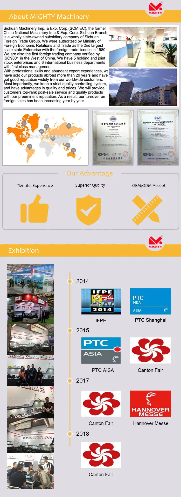 Flexible Flanges Type F110 F100 Fenner Shaft Coupling Rubber Tyre Tire