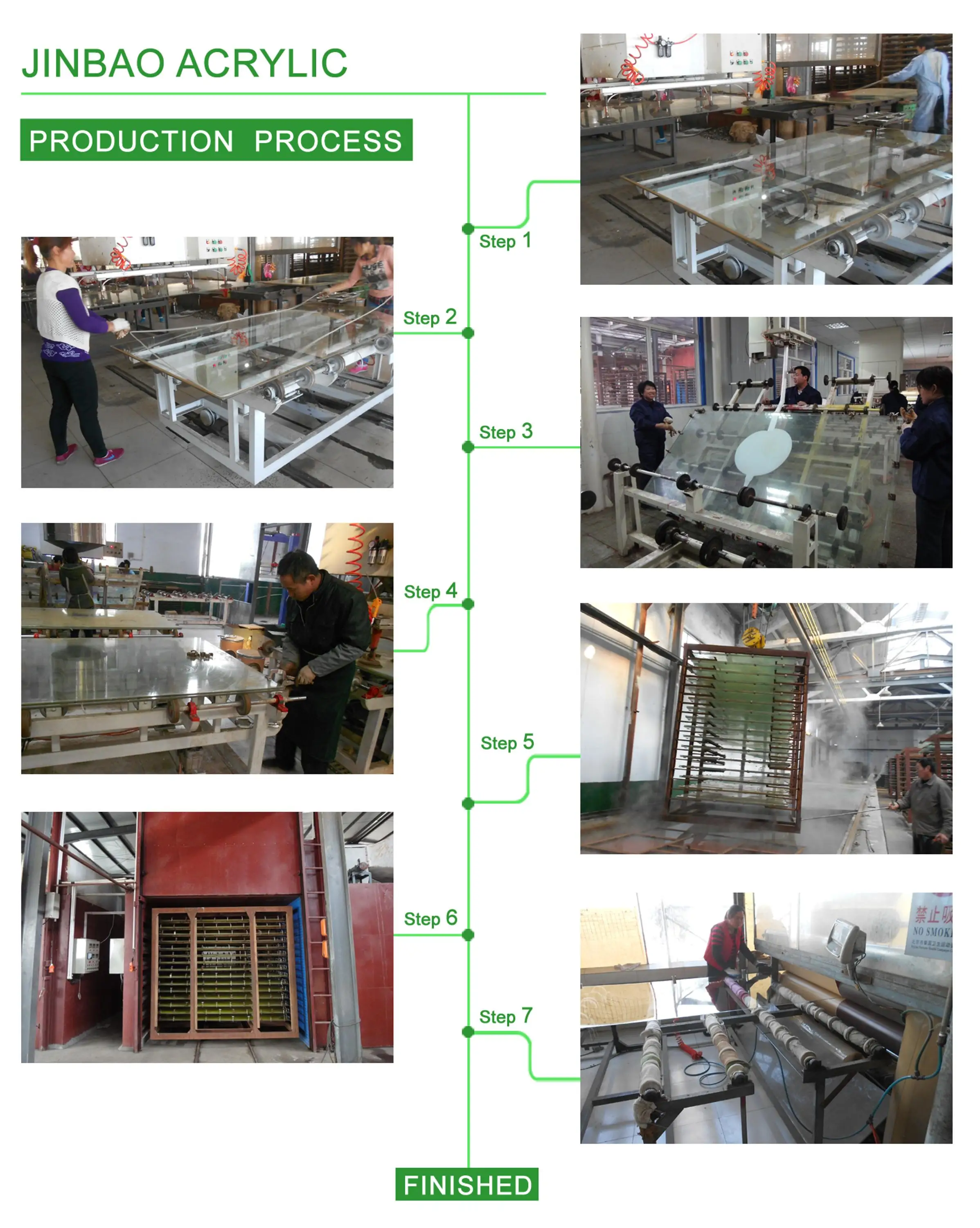 Jinbao Professional Factory Pmma Board Pmma Lenticular Plastic Resin ...