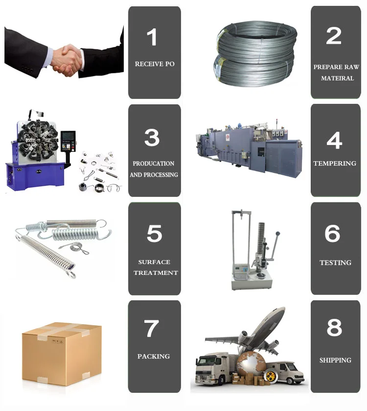 Compression Load Type Spring Rubber Compression Spring For Automobile ...