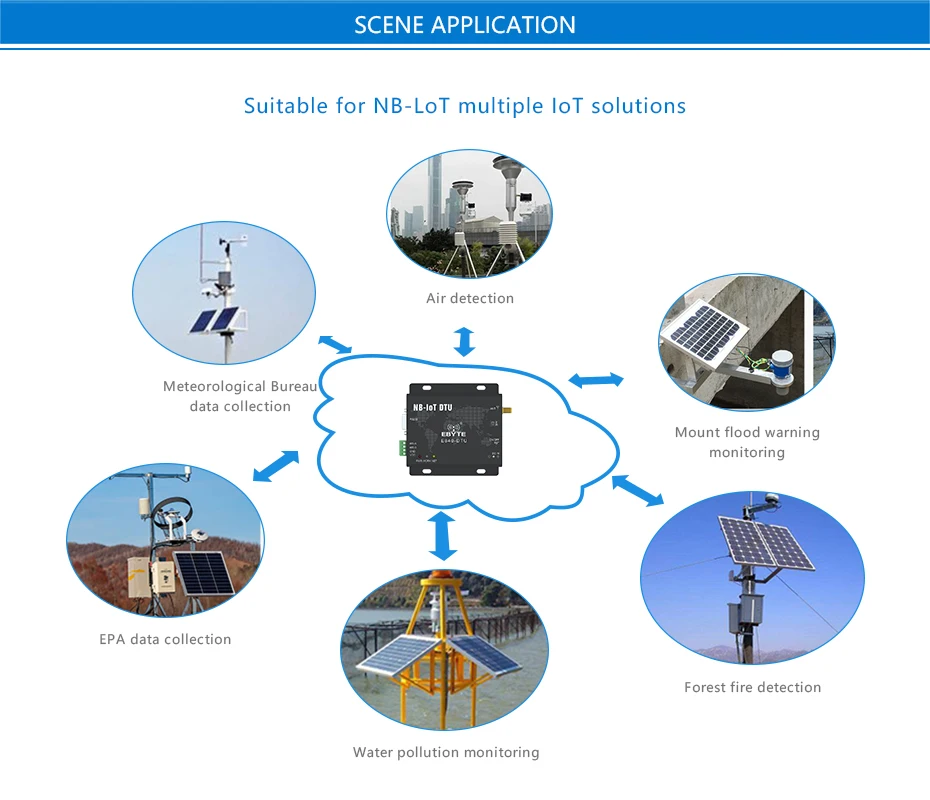 Rs232/rs485 Wireless Transmitter And Receiver Iot Products Nb Iot ...