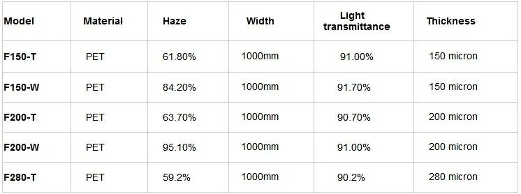 Autotex Replacement Fine Velvet Textured PET Film F200-T