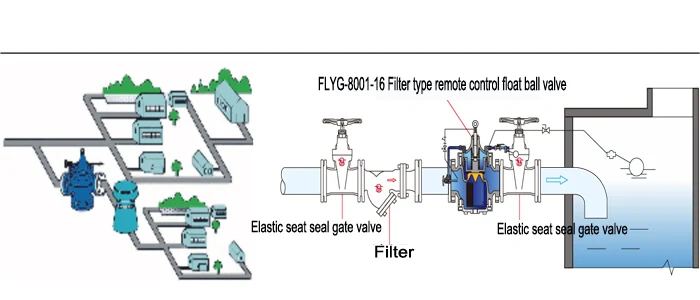 Pn16 Filtration Water Level Regulating Float Valve - Buy Water Level ...