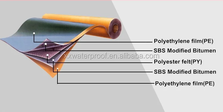 Sbs Waterproofing Bitumat Waterproof Membrance Sbs Membrane Asphalt ...