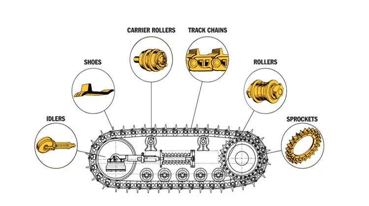 Construction Machinery Excavator Undercarriage Parts Track Adjuster ...