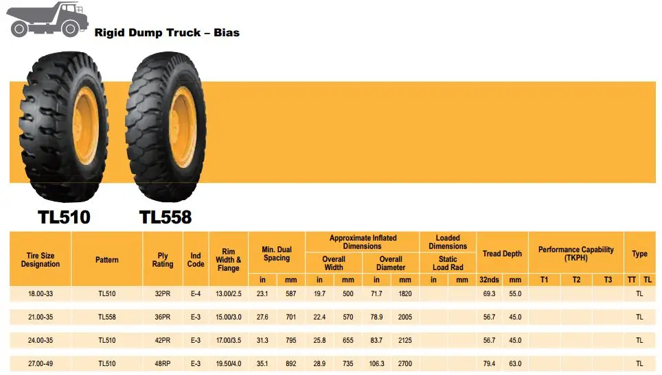 Dump Truck Tire 29.5r25 Triangle Brand Tb598s E-4 - Buy Adt Tyre 29 ...