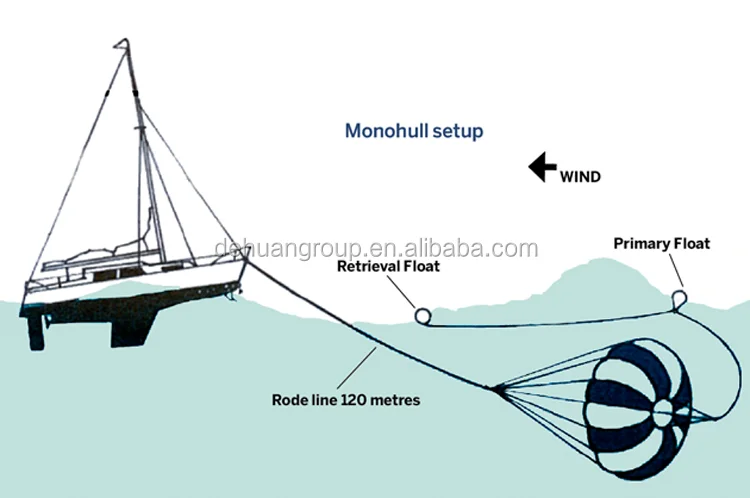 Solas Marine Lifeboat Life Raft Anchor Sea Anchor With Coir Rope And ...