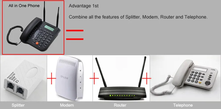 Adsl/modem/router Phone With Wi-fi And Caller Id Clip - Buy Adsl Phone ...