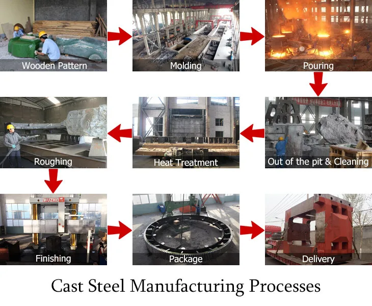 Professional Custom Cast Steel Node - Buy Cast Steel Node,Custom Cast ...