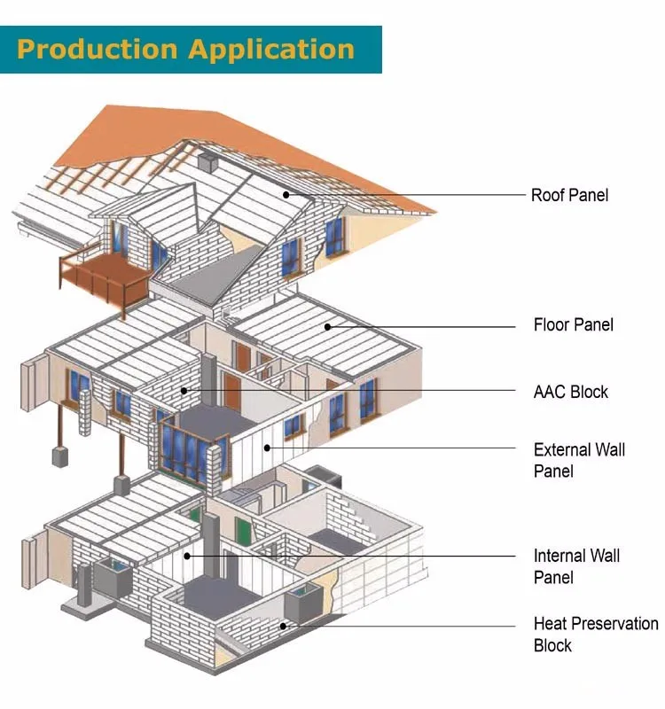 Alc Panel Cladding Alc Block Wall For Building Construction - Buy Panel ...