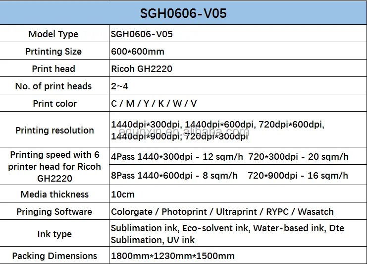 2019 Uv Digital Printer With Ricoh Gh2220 Head 0606 7590 1115 1513 2513 2030 For Clothes ...