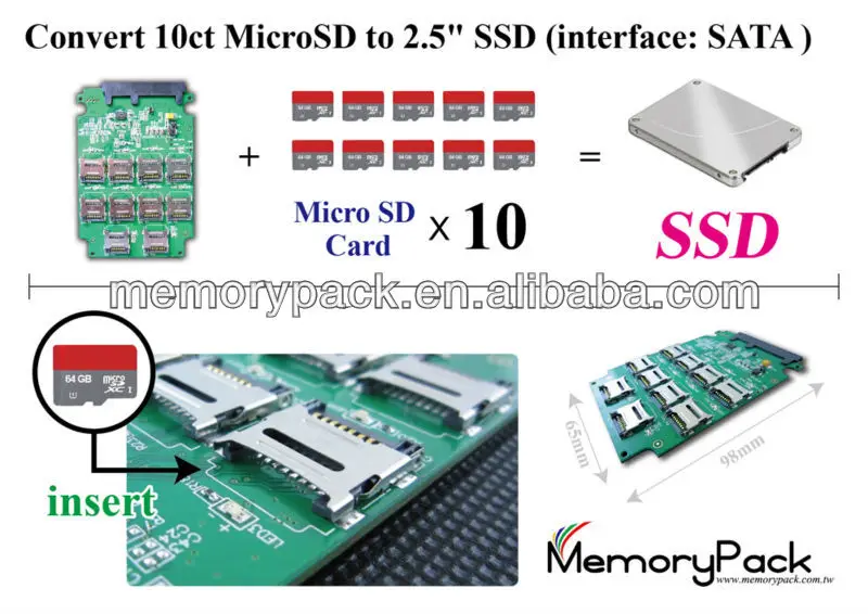Memorypack 10 Micro Sdxc To 2.5" Ssd Is Raid - Buy Ssd Converter,Ssd ...