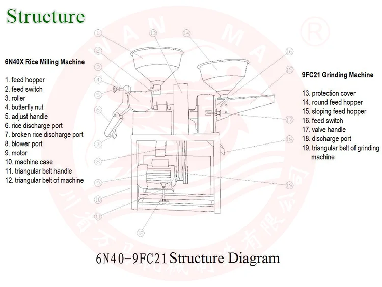 Small Rice Milling Machine - Efficient & Quiet Operation