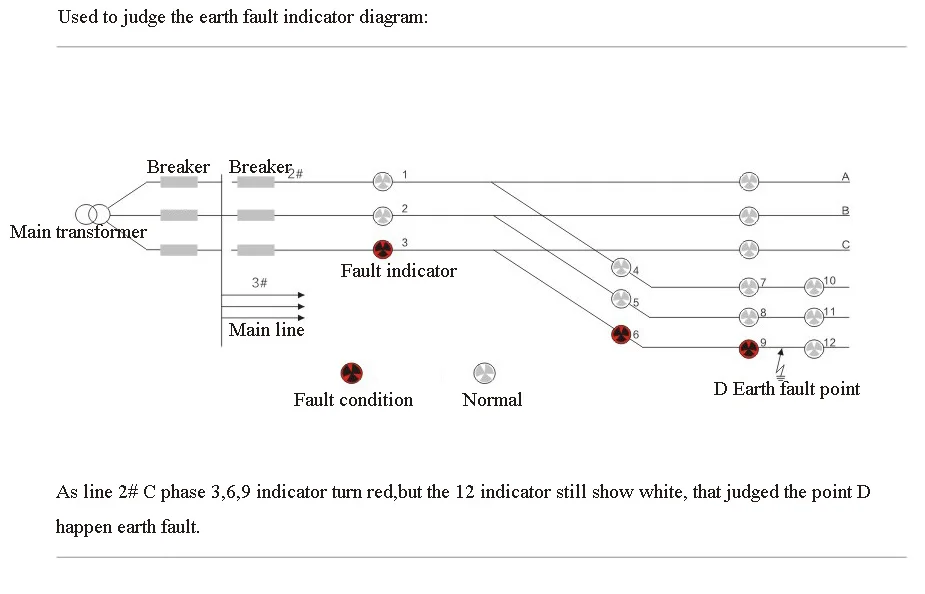Overhead Cable Short Circuit Fault Indicator,Overhead Cable Fault ...
