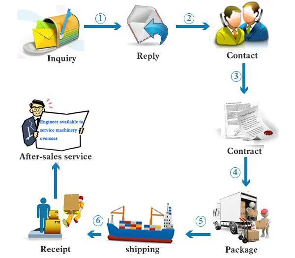 2015 Best Selling Cassava Planter/cassava Planting Machine - Buy ...