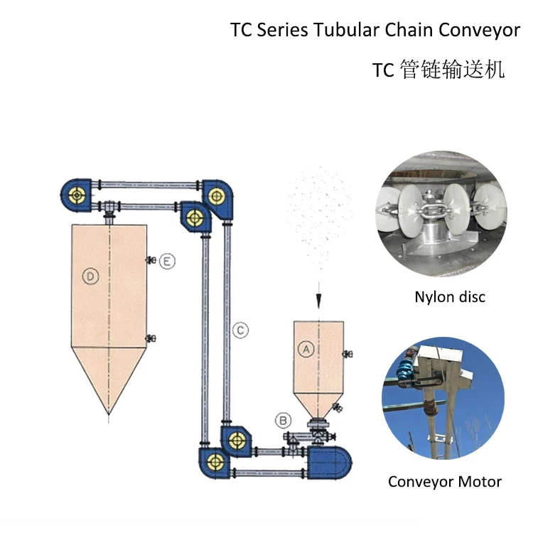 Big Capacity Flour Air Conveyor Pipe Tube Tubular Drag Chain Conveyor ...