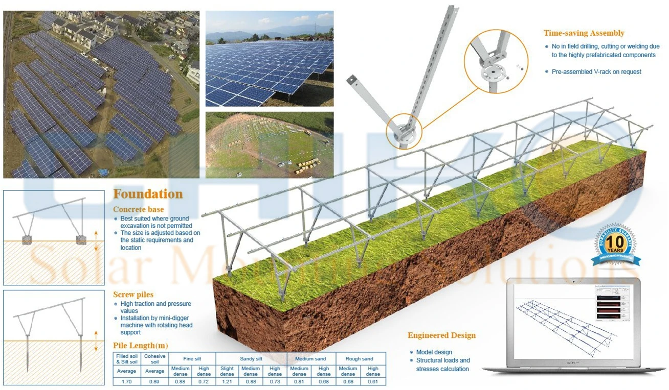 Soportes de soporte de panel solar de acero galvanizado para paneles PV ...