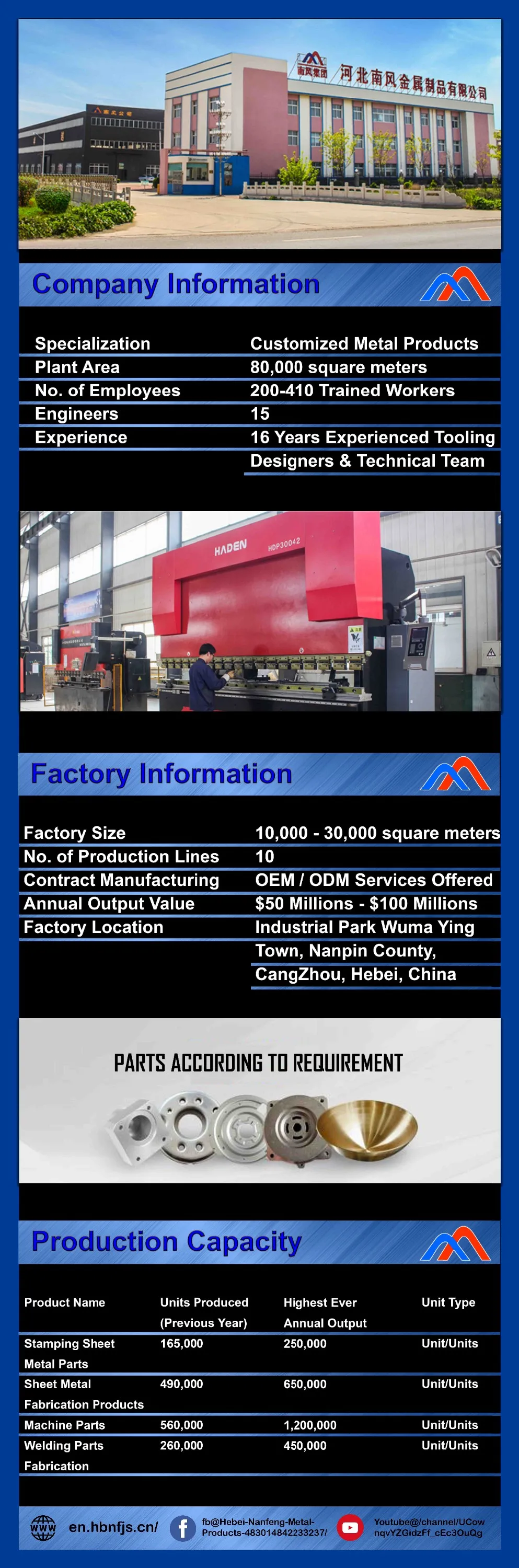 Stack-able Silicon Steel Rotor and Stator Sheets for Motors