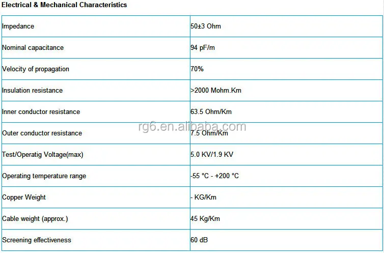 Superlink Factory Ul Standard 50 Ohm Teflon High Voltage M17/111 Rg 303 ...