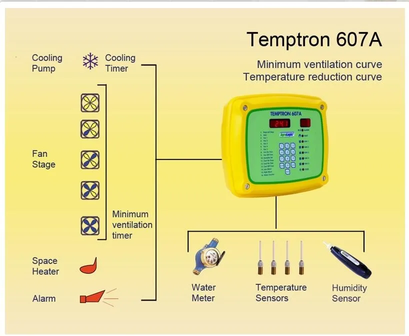 Agro lógica T607/T610/T616 panel de control| Alibaba.com