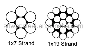 1x7 Galvanized Guy Strand/ Stranded Guy Wire 3/16,1/4,3/8,1/2 Inch ...