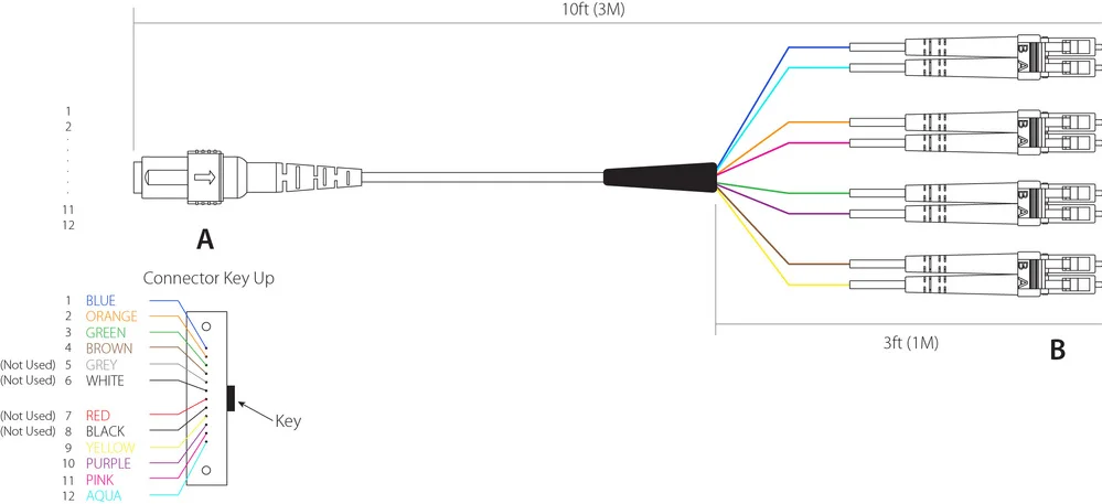Mtp To Lc Single Mode Fan-out/breakout Fiber Optic Cable Assembly - Buy ...