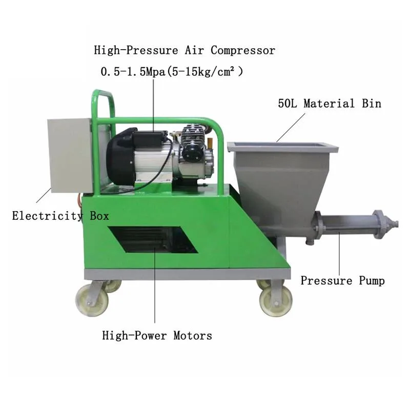 Cement Mortar Spraying Machine - High Efficiency & Durability
