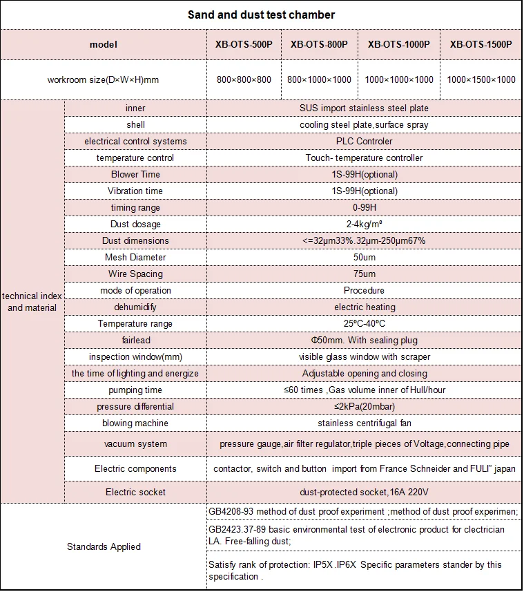 Programmable Sand IP IP65 Test Dust Resistance Environment