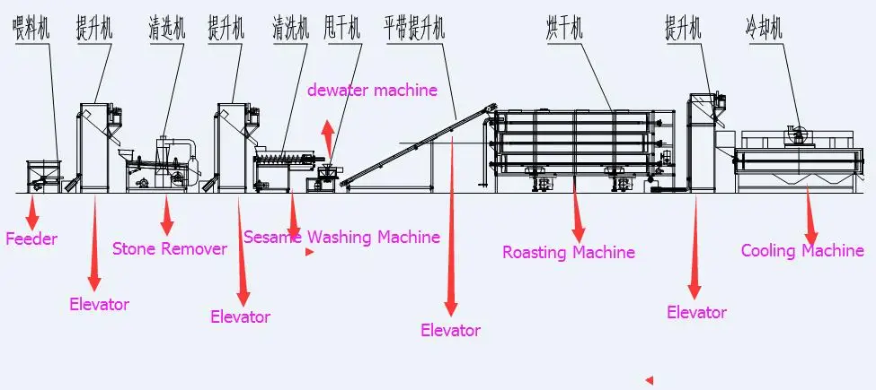 Gelgoog Equipment Alfalfa Cumin Bird Seed Cleaning Sesame Seed Cleaning ...