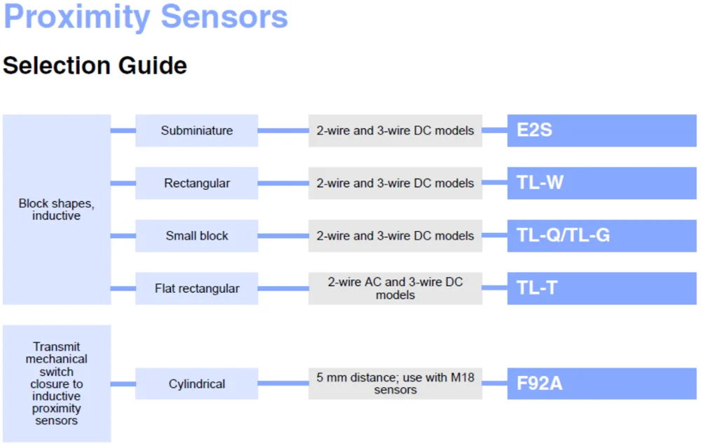 Omron Proximity Sensor E39-r9 - Buy Omron Proximity Sensor Product on ...