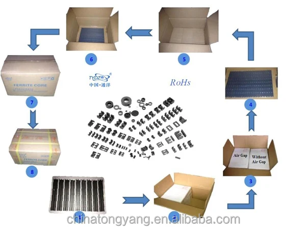 Ui93 Big Size Ui Transformer Ferrite Core - Buy Ui93 Big Size Ui ...