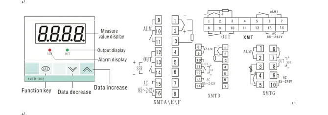 Yuyao Cj Xmtl-308 35mm Standard Slidway Intelligent Single Row 4-led Display 85-242v Pid ...