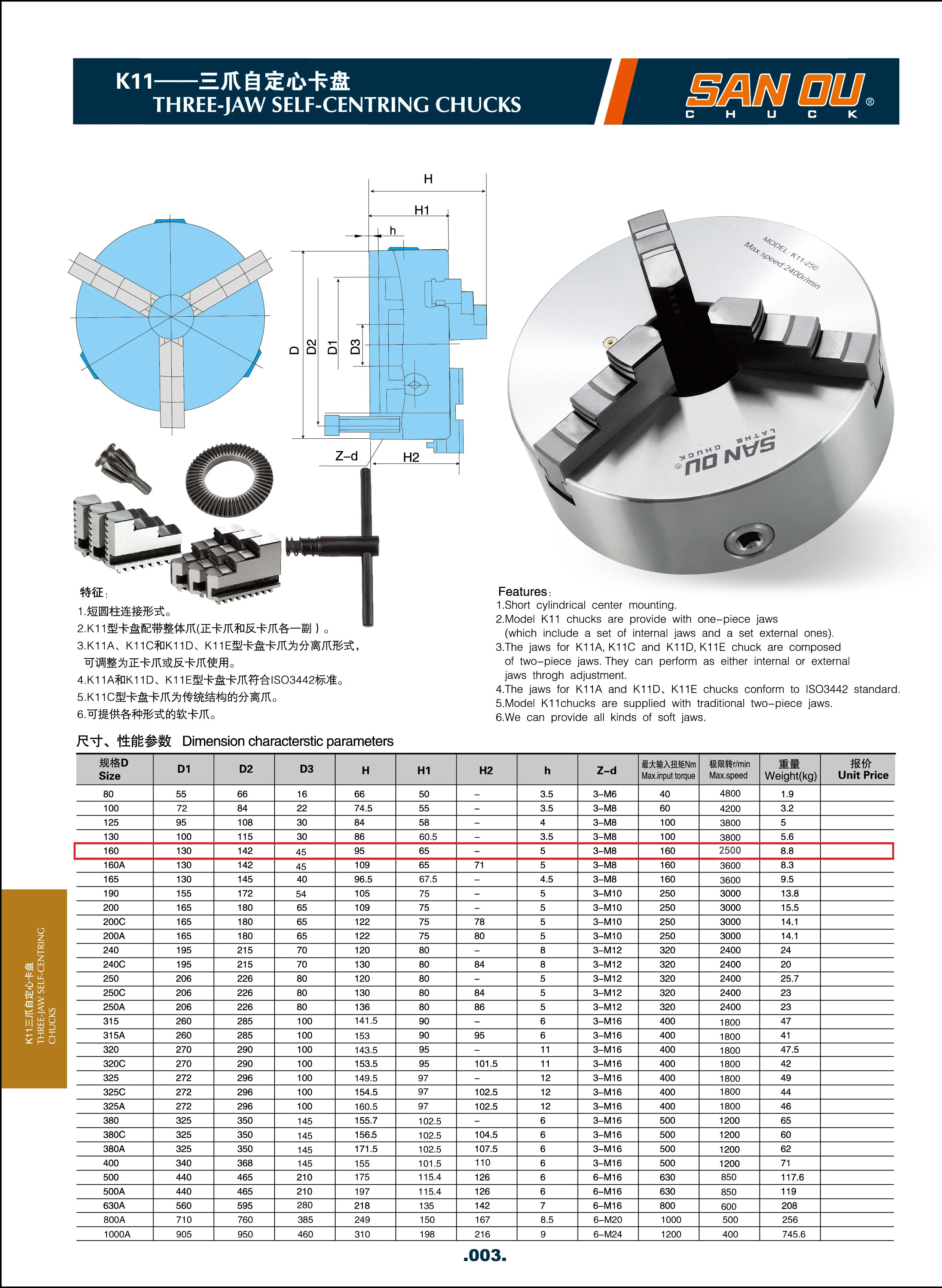 SANOU Lathe Chuck 160mm - Precision 3 Jaw Self-centering