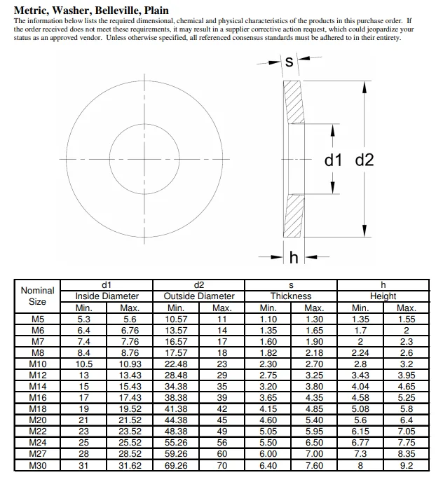 Metric Copper Brass Conical Washers for Automotive Spare Parts