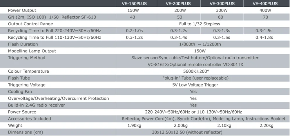 VISICO 300W High Speed Studio Flash Light with Remote Control ...