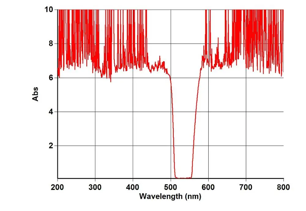 Oem Service Supply High Quality 800nm High Band Pass Optical ...