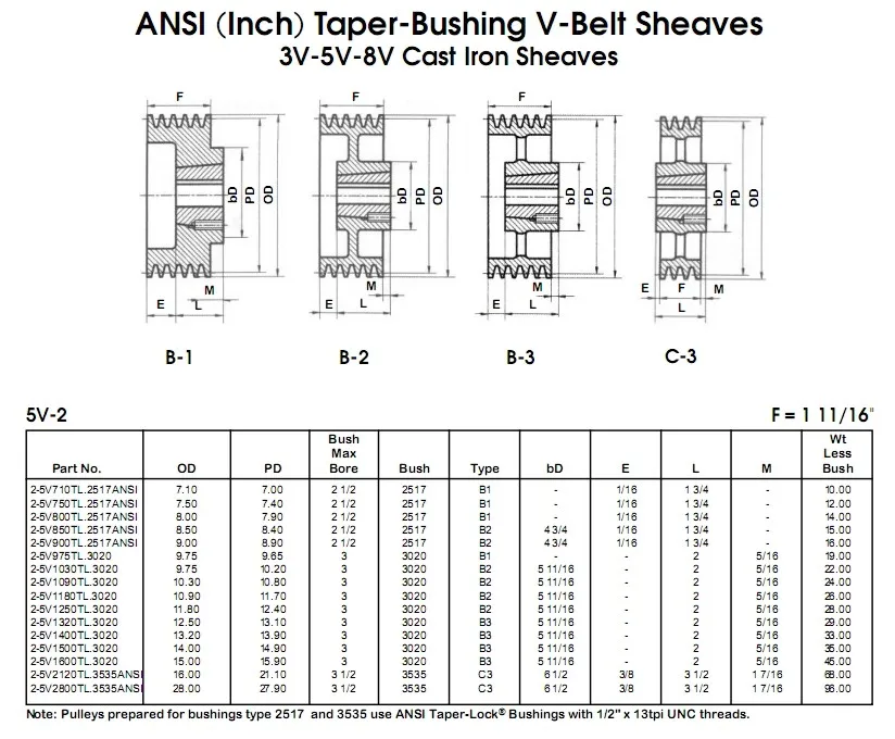 5v 2 American 5v Sheave Pulley Buy Pulley V Belt Pulley V Belt Pulley 5v 2 American 5v Sheave Pulley Buy Pulley V Belt Pulley V Belt Pulley