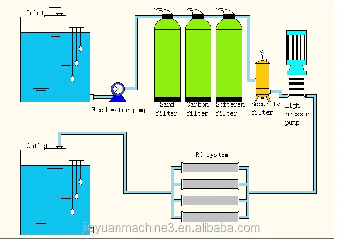 With Plants Layout Ro Water Treatment Plant Price In Assam - Buy With ...