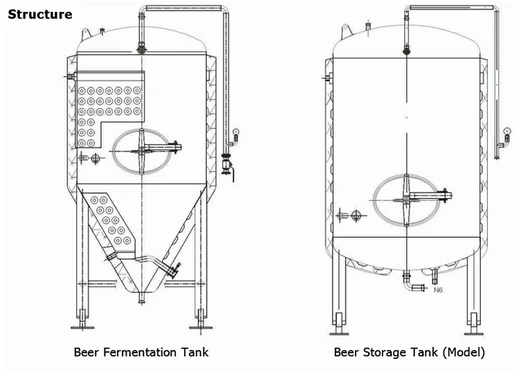 Sanitary Stainless Steel Conical Fermenter,Wine Fermentation Tank - Buy ...
